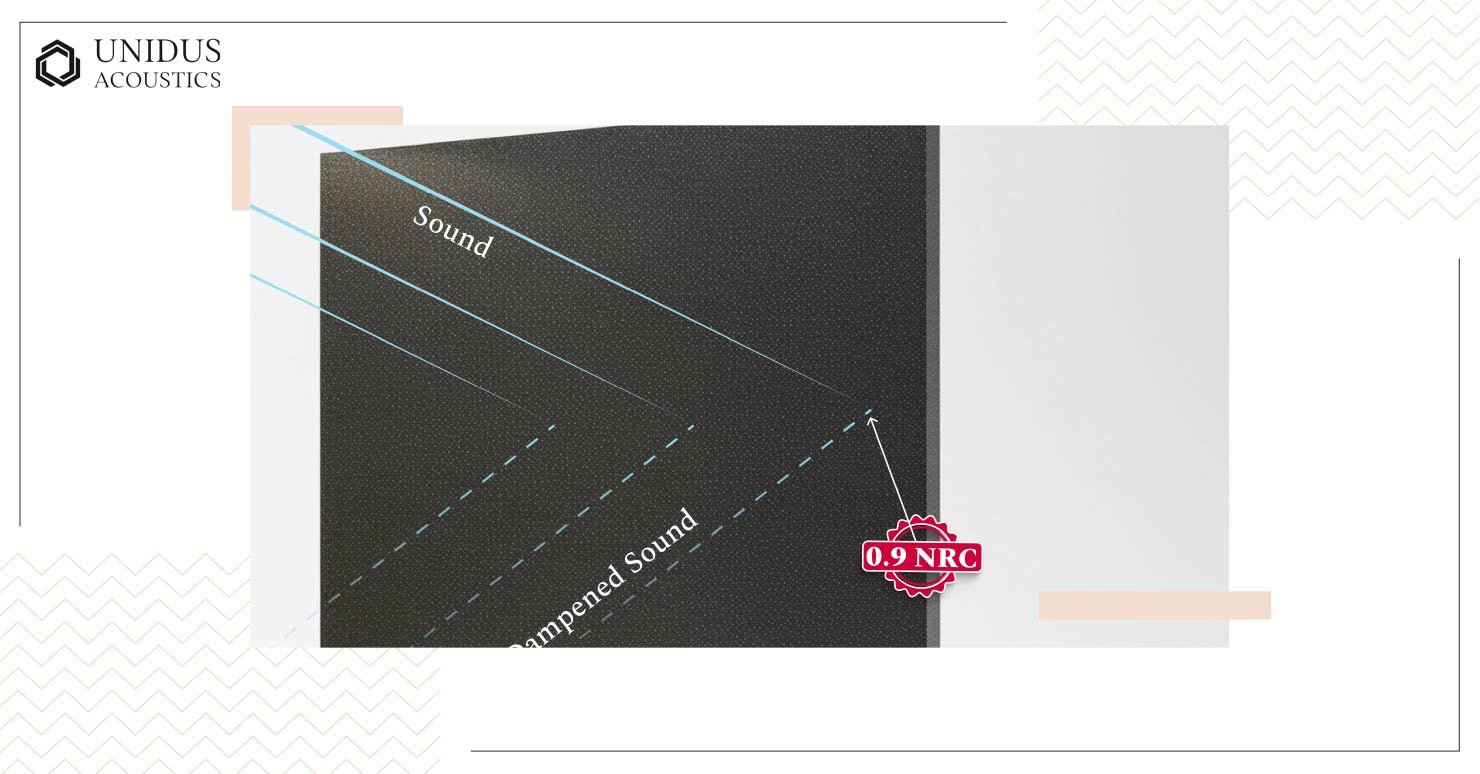 Complete Guide to Acoustic Insulation Materials for Commercial Spaces ...