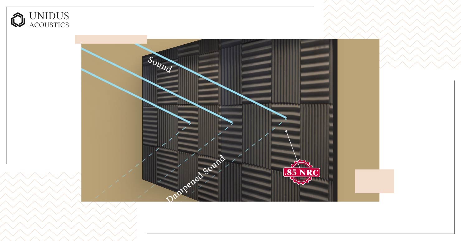 What NRC Testing Results Actually Tell You About Acoustic Panel ...